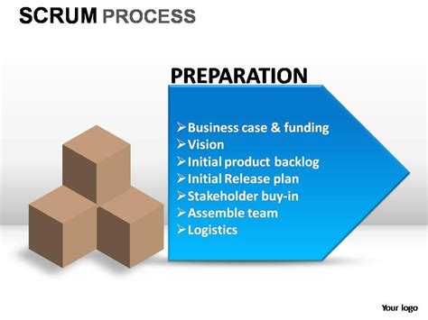 Scrum Process Powerpoint Presentation Slides Powerpoint Slide