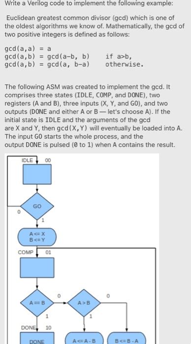 Solved Write A Verilog Code To Implement The Following