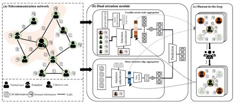 Xuan Yang S Homepage