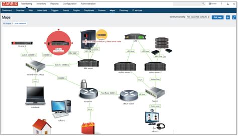 Zabbix 监控介绍服务监控zabbix Csdn博客