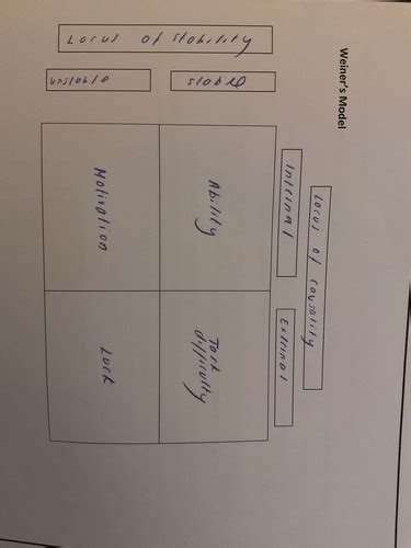 Sports Psychology Attribution Theory Flashcards Quizlet