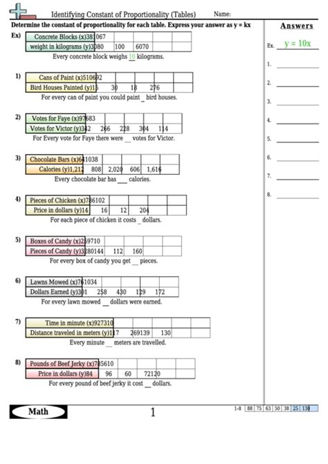 Need A Proportionality Worksheet Templates Heres A Free Template