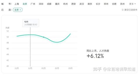 新兴职业运动康复师，就业前景真的很好！ 知乎