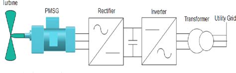 figure 1 from robust variable step perturb and observe sliding mode
