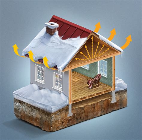 Insulation On Behance