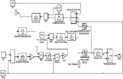 Figure 1 From Performance Of Hybrid Wind Microturbine Generation System In Isolated Mode