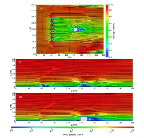 Simulated Wind Field For 2w Gap Vegetation Spacing With Both Fence And Download Scientific