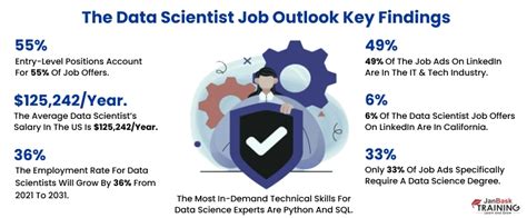 Data Science Course Syllabus For Every Aspiring Data Professionals
