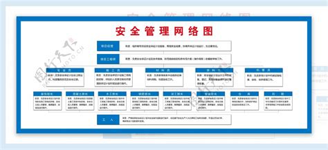 安全管理网络图图片素材 编号16242972 图行天下