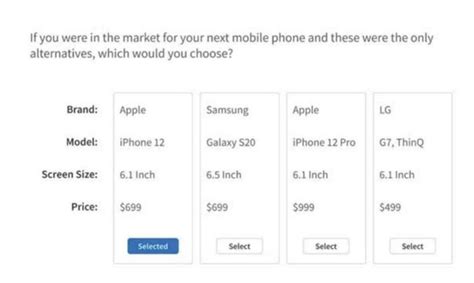 Price Optimization Definition Strategies And Examples Crg