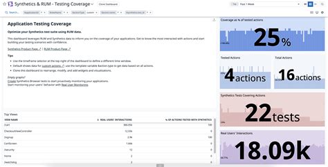 application testing coverage dashboard