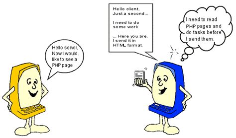 Javascript What Is The Difference Between Client Side And Server Side Programming Stack