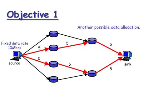 PPT Distributed Algorithms For Secure Multipath Routing PowerPoint