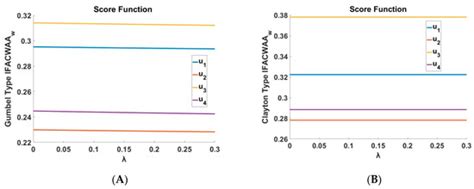 algorithms free full text an algorithm for fuzzy negations based