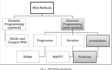 Alignment Heuristic