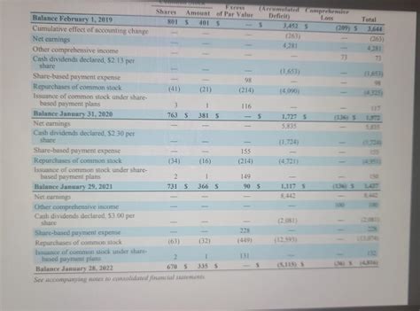 solved how do you calculate ratios on an annual statement