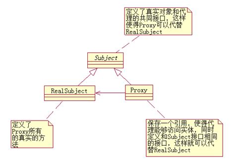 结构型设计模式解析 Csdn博客