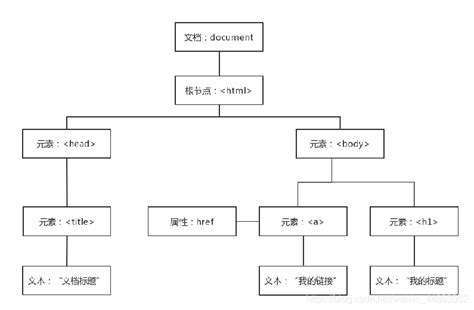 前端三件套 html css js基础知识内容笔记 明金同学 博客园
