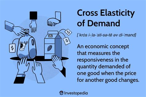 Cross Price Elasticity Of Demand Formula