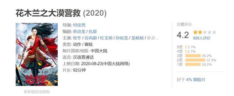 2020年上映6部《花木兰》，4部作品口碑出炉，豆瓣评分惨不忍睹