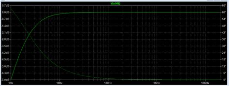 Bypass Coupling Capacitor Values Electronics Forum Circuits Projects And Microcontrollers