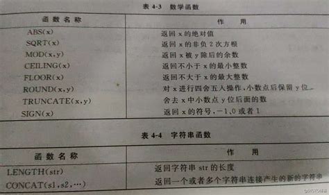 Mysql分组查询 程序员大本营