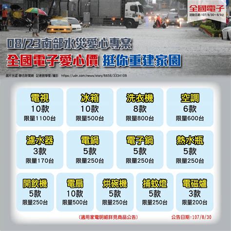 全國電子 ＃幫忙告訴需要的親友 熱帶低壓水災重創南台灣，造成重大水災 全國電子盡綿薄之力，挺你重建家園。