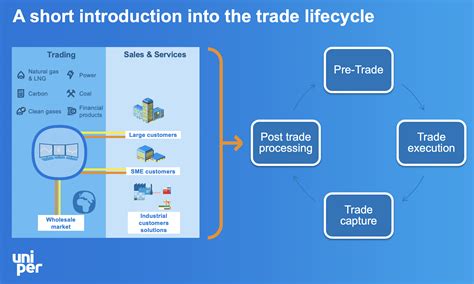 Energy Trading With Apache Kafka And Flink Kai Waehner