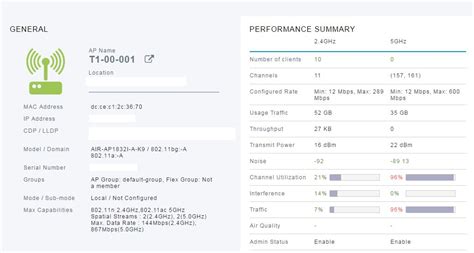 High Channel Utilzation On Ghz With No Client Connected Cisco Community
