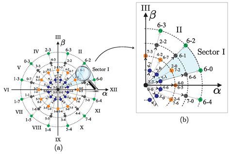 energies free full text predictive fixed switching current control