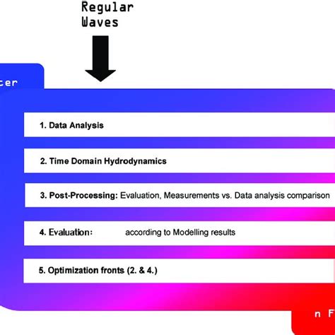 Applied Methods On Capture Width Values For The Default Generic Download Scientific Diagram