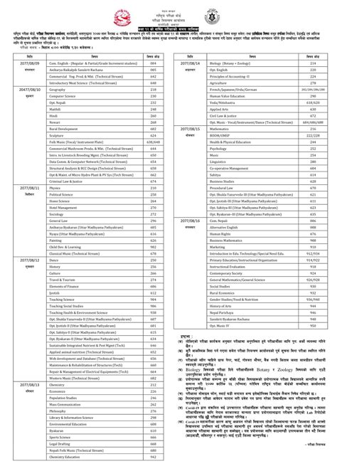 Neb Grade 12 Exam Routine 2077 2020 Published Download In Pdf Dhan Rajs Blog