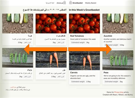 A Guide To React Localization With I18next Phrase