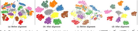 Figure 2 From Adaptive Feature Projection With Distribution Alignment