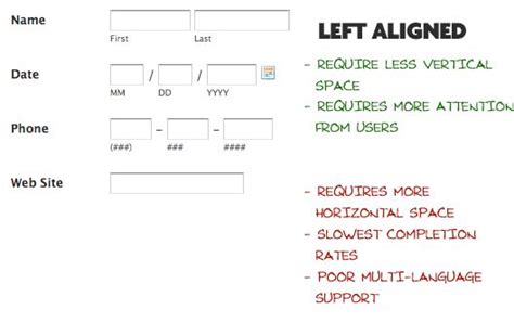 Designing More Efficient Forms Structure Inputs Labels And Actions Web Forms Form Design