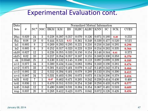 ppt text document clustering powerpoint presentation free download
