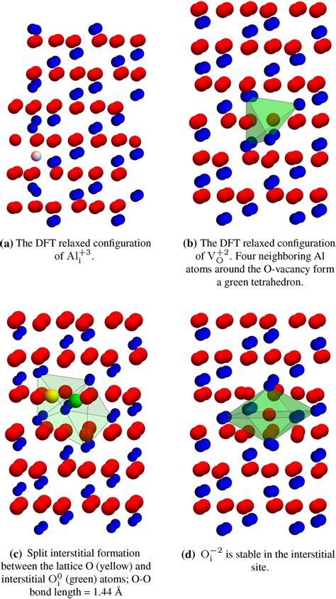 Atomistic Structures Of The Aluminium Interstitial Oxygen Vacancy And