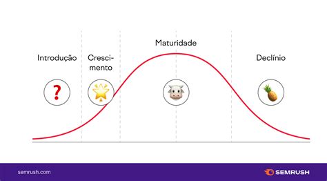 Matriz Bcg O Que é Como Funciona E Exemplos 53 Off