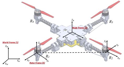 Quadcopter Design