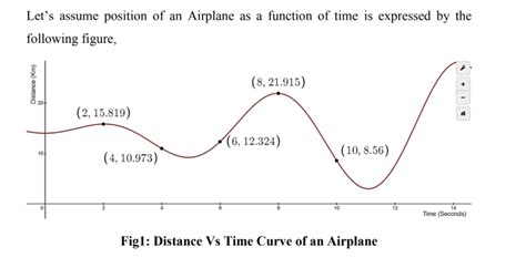 Solved Solve I Ii And Iii Solve Using Matlab Dont