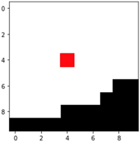 Position Of The Inlet Path Based On The Center Of Mass Of The Void