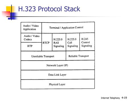 ppt h 323 powerpoint presentation free download id 4255279