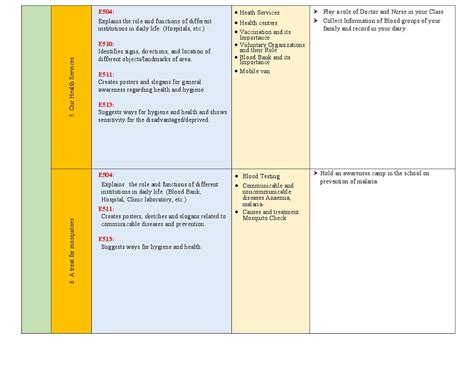 Jkbose Class 5th Syllabus 2025 Pdf Jammu And Kashmir Board Syllabus