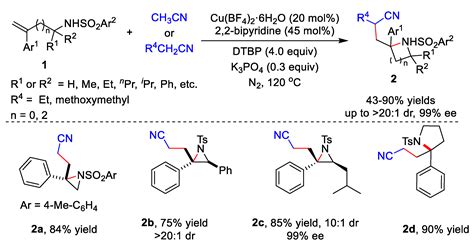 Advances In The Application Of Acetonitrile In Organic Synthesis Since 2018