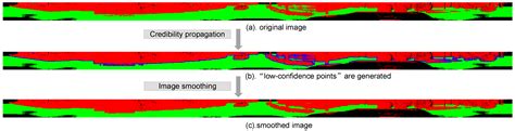 Fast Ground Segmentation For 3d Lidar Point Cloud Based On Jump Convolution Process