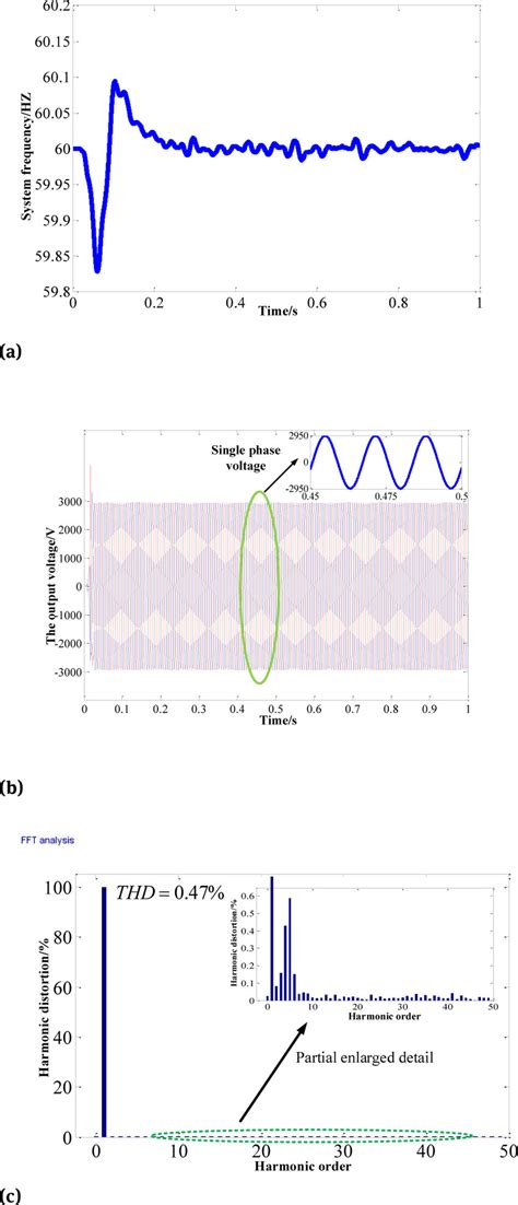 The Voltage Amplitudes Of Two Parallel Inverters After Adopting Voltage