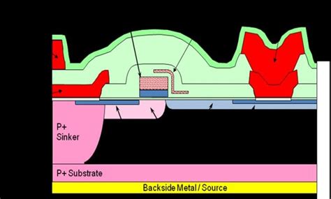 Structure Of The Ldmos Transistor The Region Enclosed By The Dashed