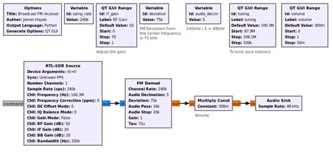 File RTLSDR Receive Fg Png GNU Radio