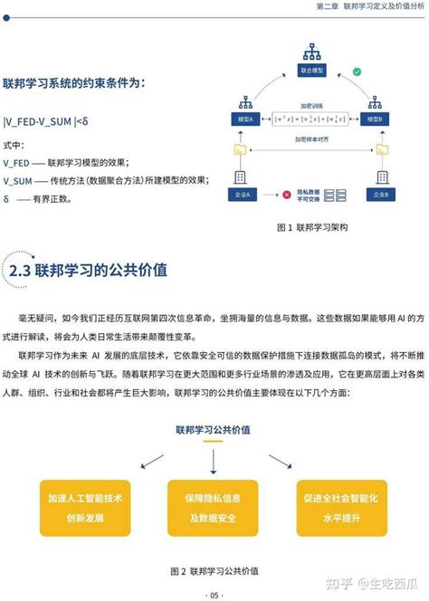 联邦学习 差分隐私的前景如何？ 知乎