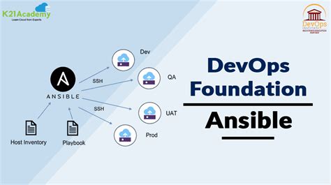 The Power of Admitting Powerlessness: Ansible For Devops